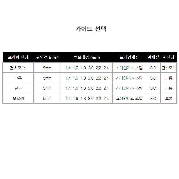 SIC Top Guide (FST)- 4 Colors for Rod Building and Repair – Duri Fishing