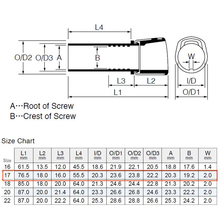 Fuji Quick Lock Nut (KDPS17) for Rod Building and rapair – Duri Fishing